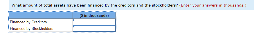 Solved What amount of total assets have been financed by the | Chegg.com