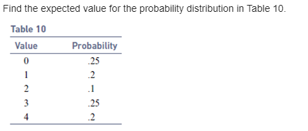 Solved Find the expected value for the probability | Chegg.com