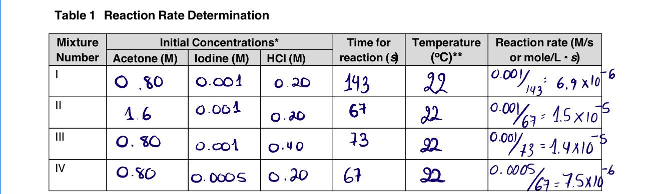 Solved Table 1 Reaction Rate Determination4. Using your | Chegg.com