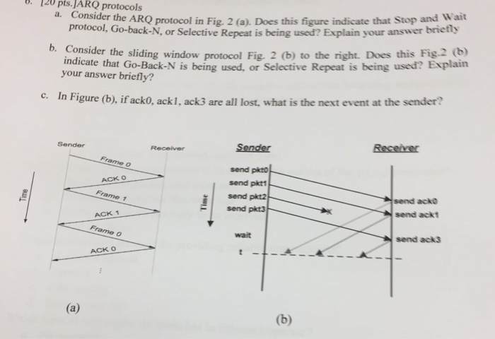 . 120 pts.JARQ protocols onsider the ARQ protocol in | Chegg.com