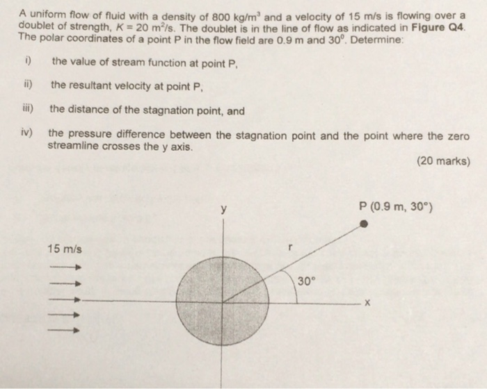 Solved A uniform flow of fluid with a density of 800 ka/m | Chegg.com
