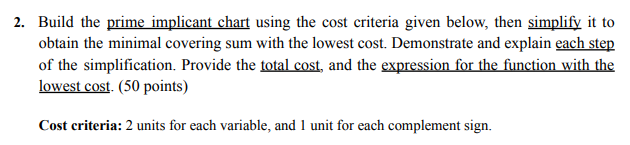 Solved The incompletely specified logic function f(a, b, c, | Chegg.com