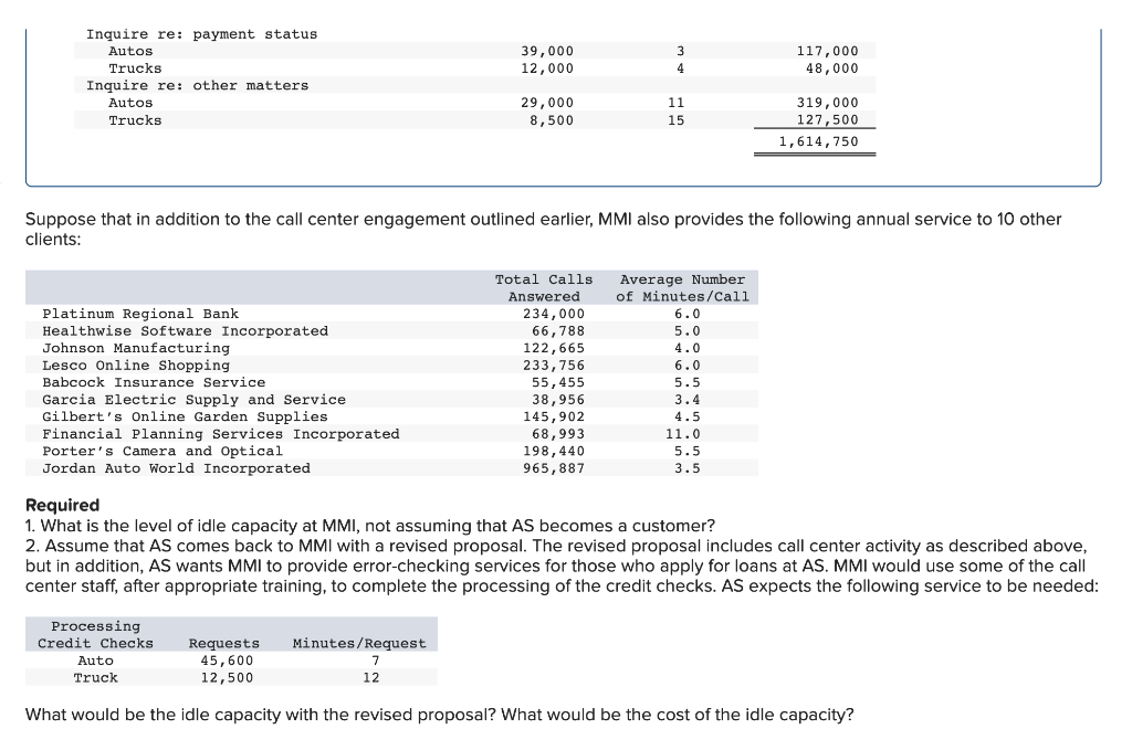 Solved What is the level of idle capacity at MMI, not | Chegg.com