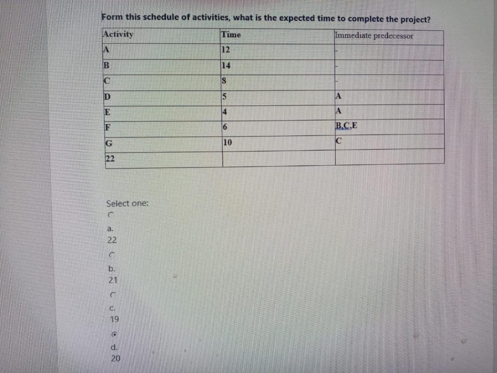 Solved Form this schedule of activities, what is the | Chegg.com