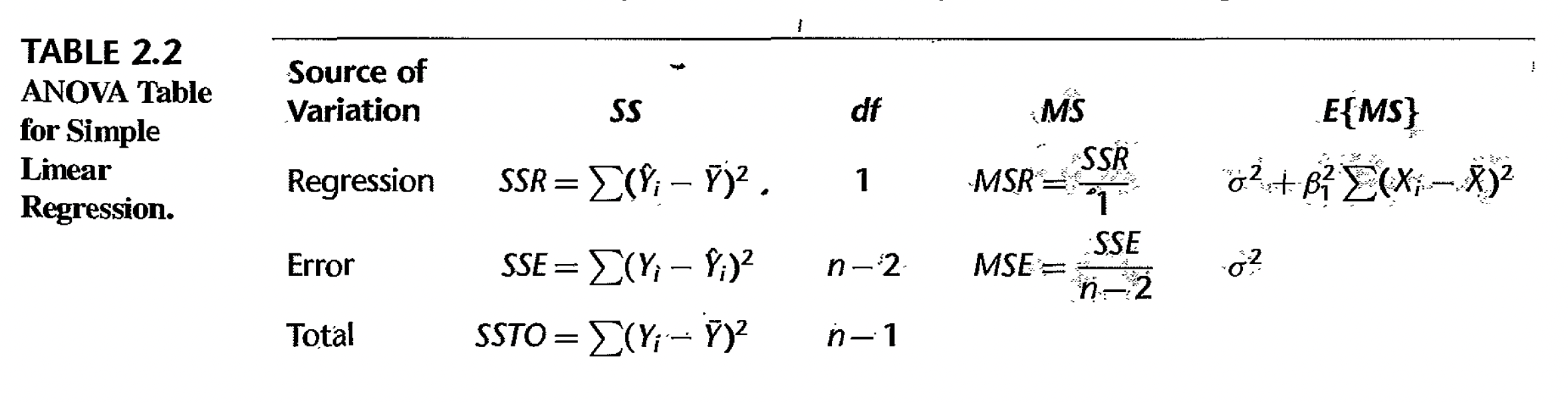 Solved Please create the proper ANOVA tables following the | Chegg.com