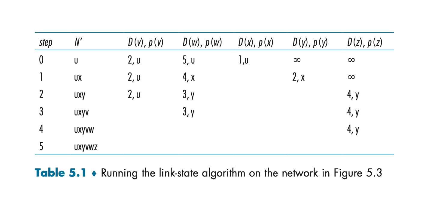 Solved Consider the following network. With the indicated | Chegg.com