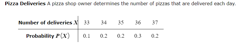 Solved Pizza Deliveries A pizza shop owner determines the | Chegg.com