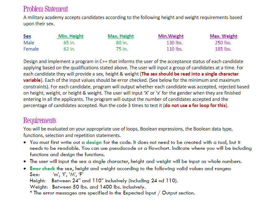 Solved Problem Statement A military academy accepts | Chegg.com
