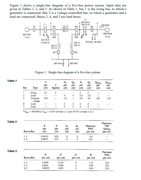Figure 1 shows a single-line diagram of a five-bus | Chegg.com