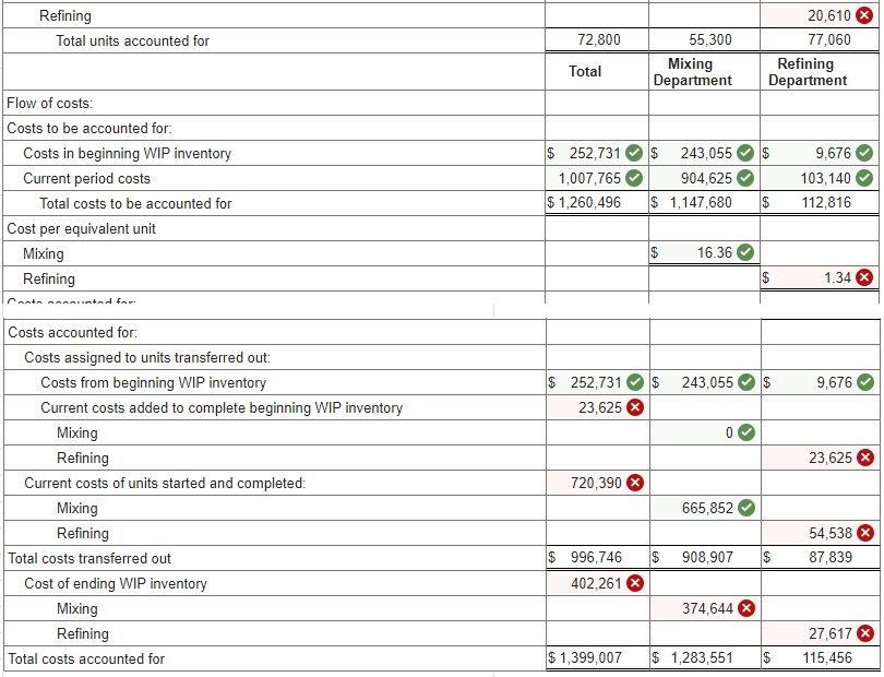 Solved Exercise 8-52 (Algo) Prepare a Production Cost | Chegg.com