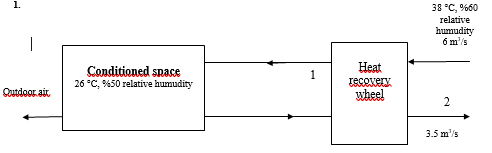 Above is a process diagram of the space conditioning | Chegg.com