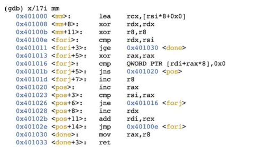 Solved Rewrite these assembly lines of code into C style | Chegg.com