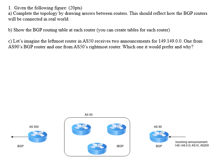 1. Given the following figure: (20pts) a) Complete | Chegg.com