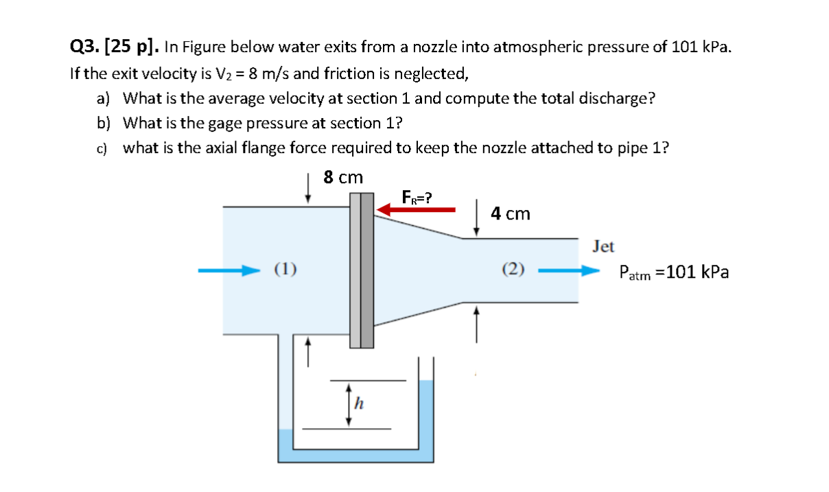 Solved Q3. [25 p). In Figure below water exits from a nozzle | Chegg.com