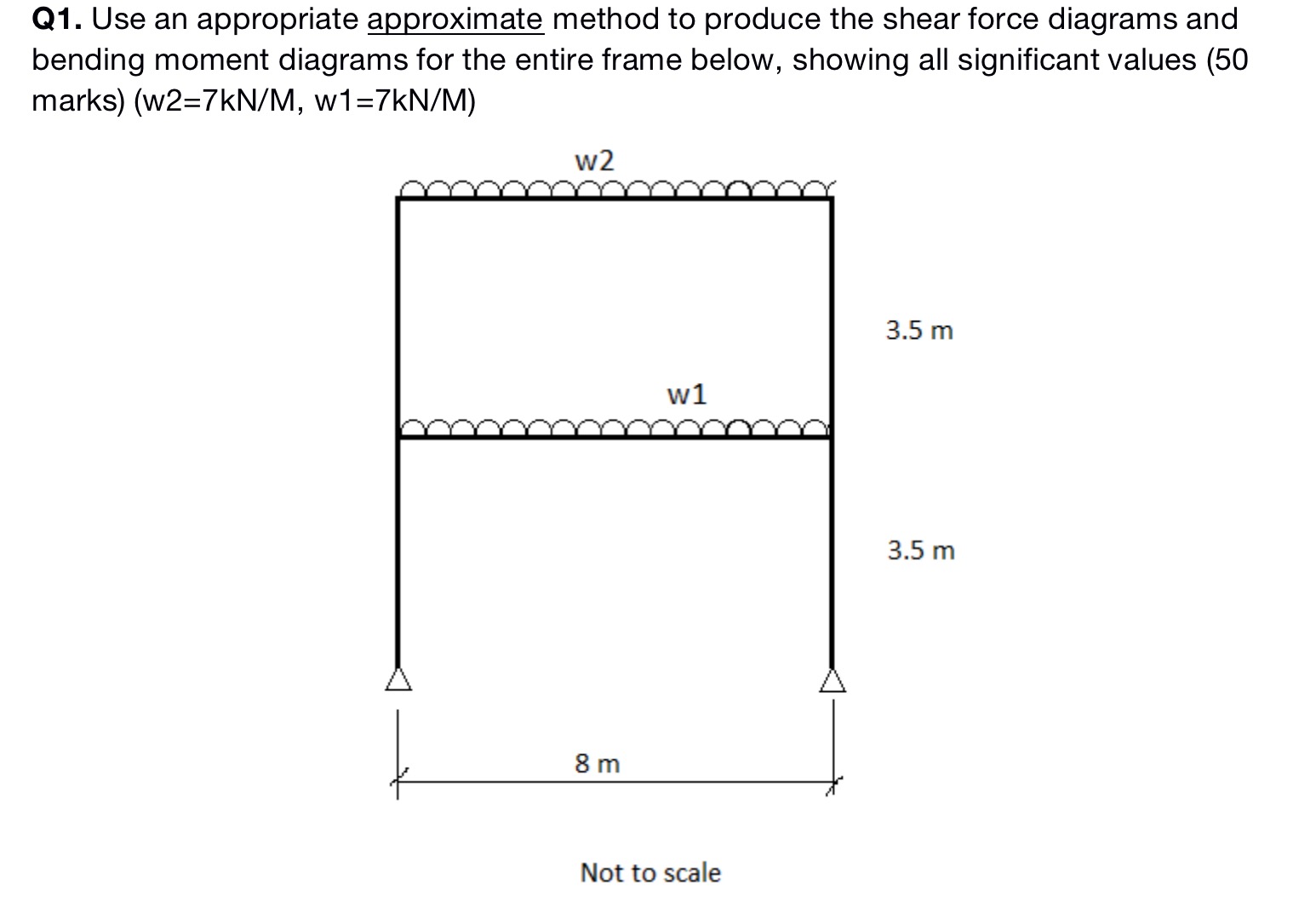 Solved Q1. Use an appropriate approximate method to produce | Chegg.com