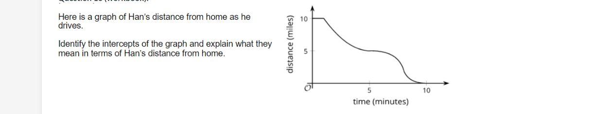 Solved Here is a graph of Han's distance from home as he | Chegg.com