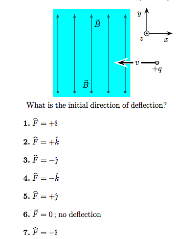 Solved A positively charged particle moving parallel to the | Chegg.com