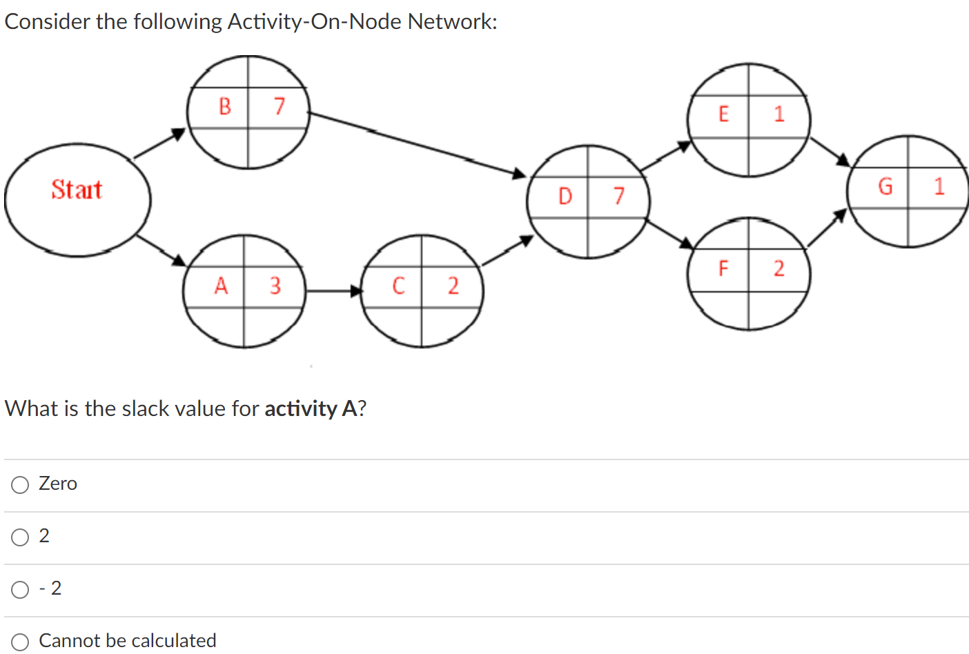 Consider the following Activity-On-Node Network: What | Chegg.com