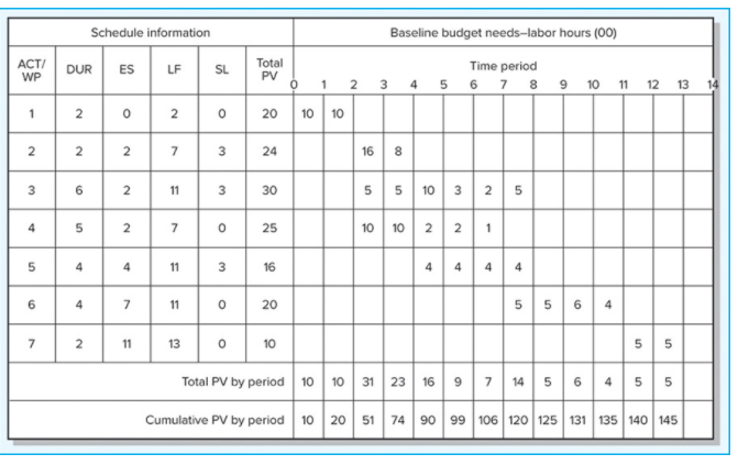 Solved The following labor hours data have been collected | Chegg.com