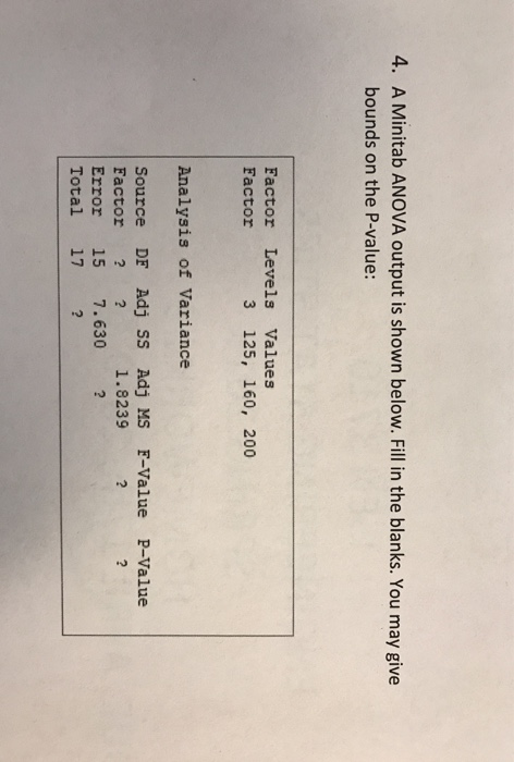 Solved 4. A Minitab ANOVA output is shown below. Fill in the | Chegg.com