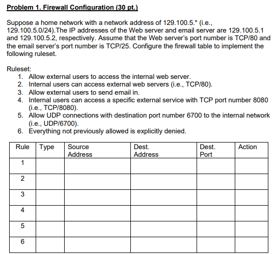 Solved Problem 1. Firewall Configuration (30 pt.) Suppose a | Chegg.com