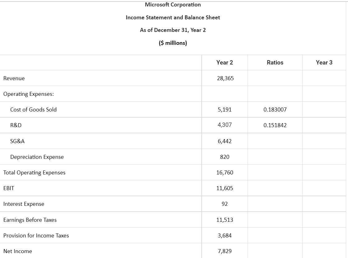 Forecast the financial statements for Microsoft for | Chegg.com