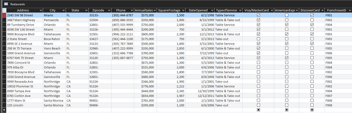 Solved ( * Correlated subquery). Use the above database, | Chegg.com