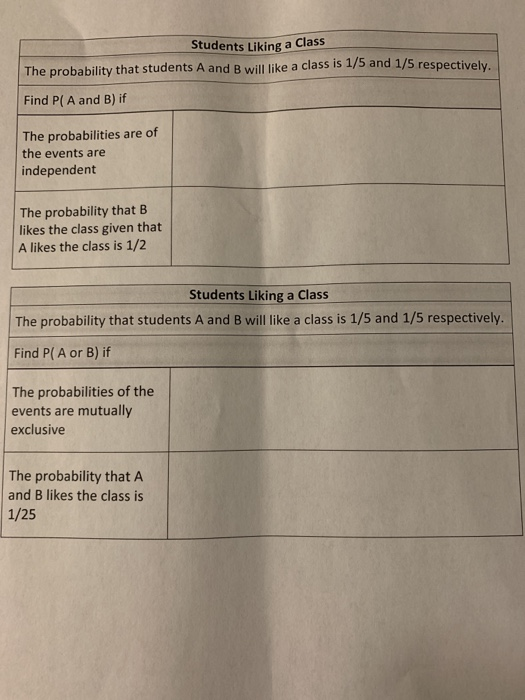 Solved Students Liking a Class The probability that students | Chegg.com