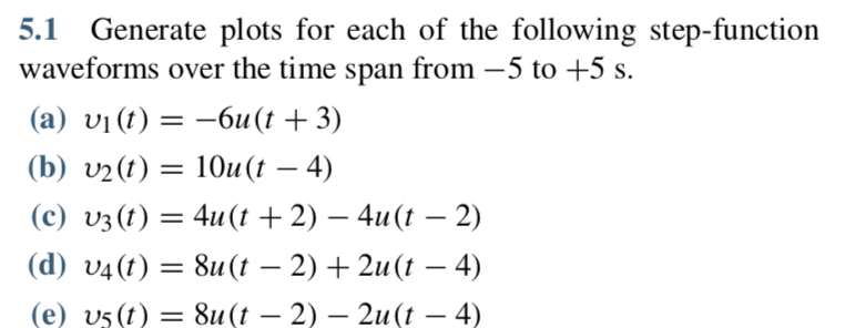 Solved 5.1 Generate plots for each of the following | Chegg.com