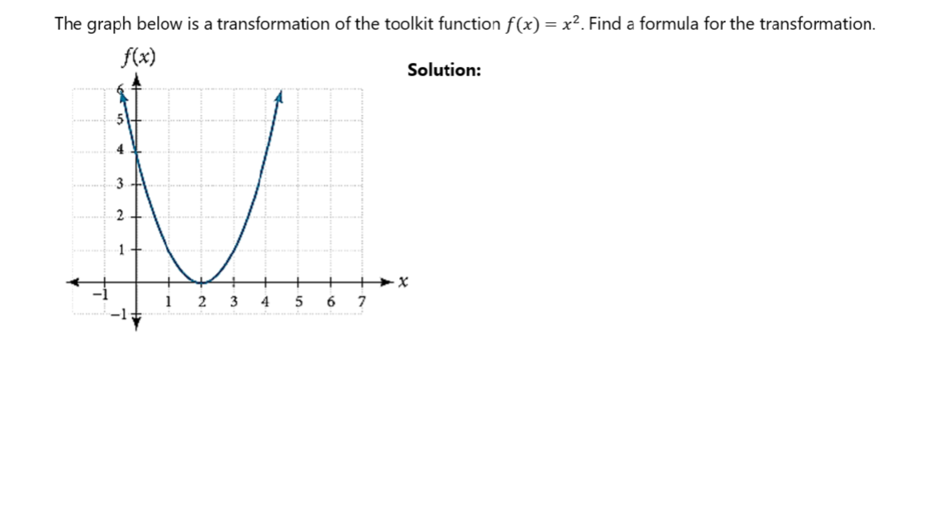 Solved The graph below is a transformation of the toolkit | Chegg.com
