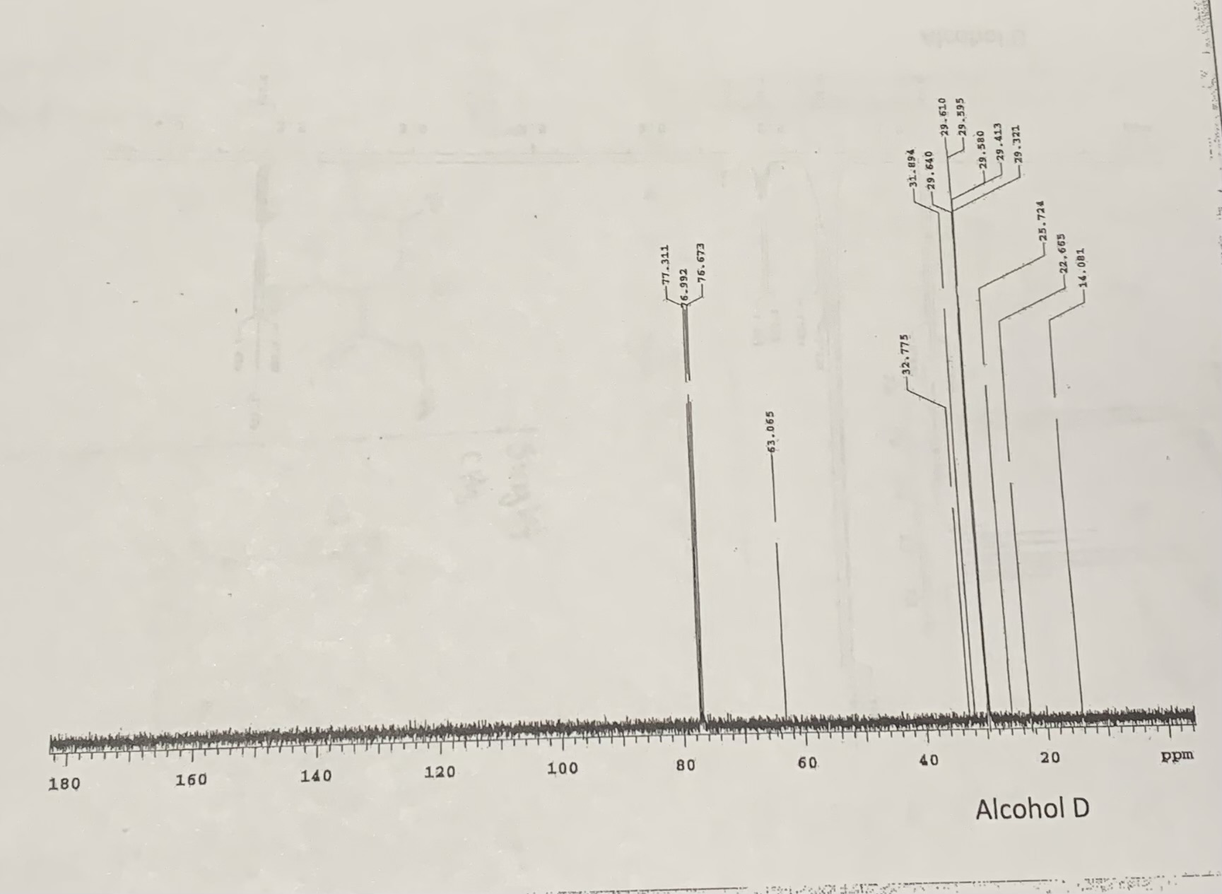 your unknown alcohol's 13C NMR and 1H NMR spectra to | Chegg.com