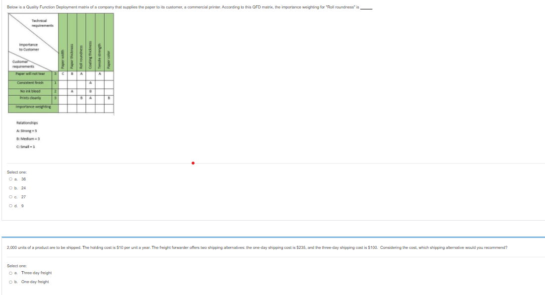 Solved Below is a Quality Function Deployment matrix of a | Chegg.com