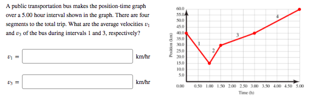 Solved 60.0 55.04 A public transportation bus makes the | Chegg.com