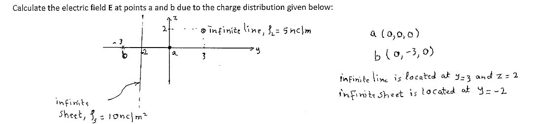 Solved infinite line is located at y=3 and z=2 infinite | Chegg.com