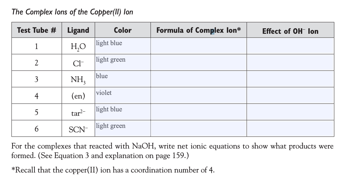 Solved The Complex lons of the Copper(II) lon Test Tube # | Chegg.com