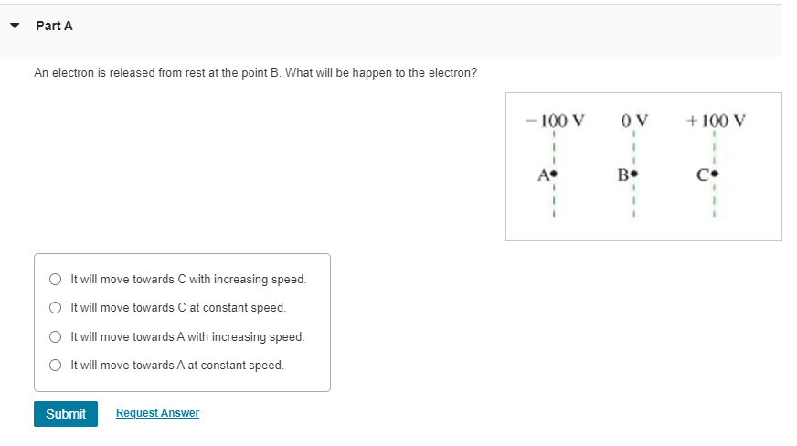 Solved An Electron Is Released From Rest At The Point B