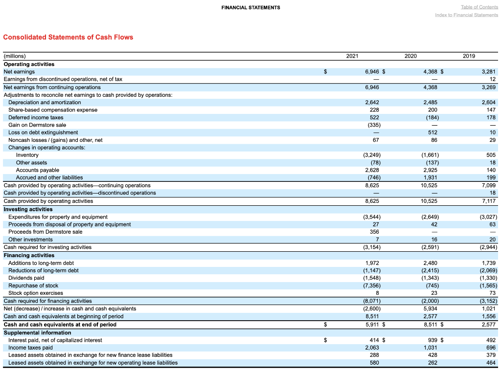 **Source: From Target (TGT) form 10k ( 10-K reports | Chegg.com
