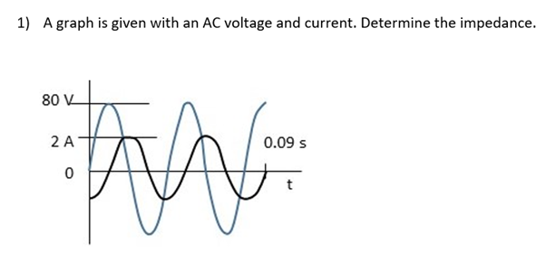Solved 1) A graph is given with an AC voltage and current. | Chegg.com