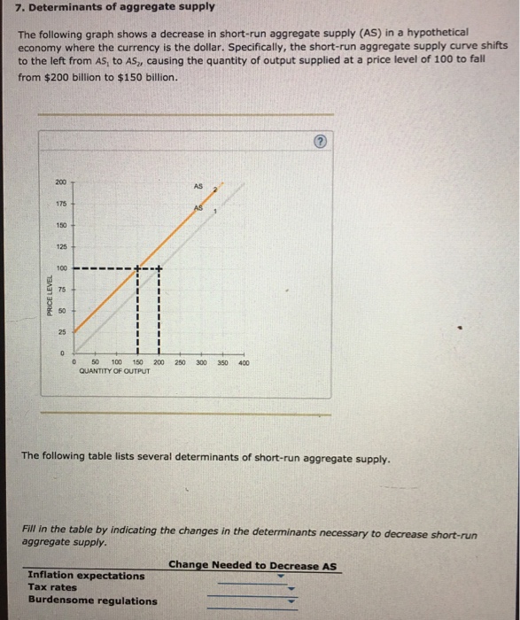 Solved The following graph shows a decrease in short-run | Chegg.com