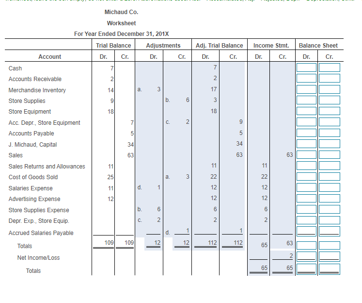 Solved Income Stmt. Adj. Trial Balance Dr. Cr. Balance Sheet | Chegg.com