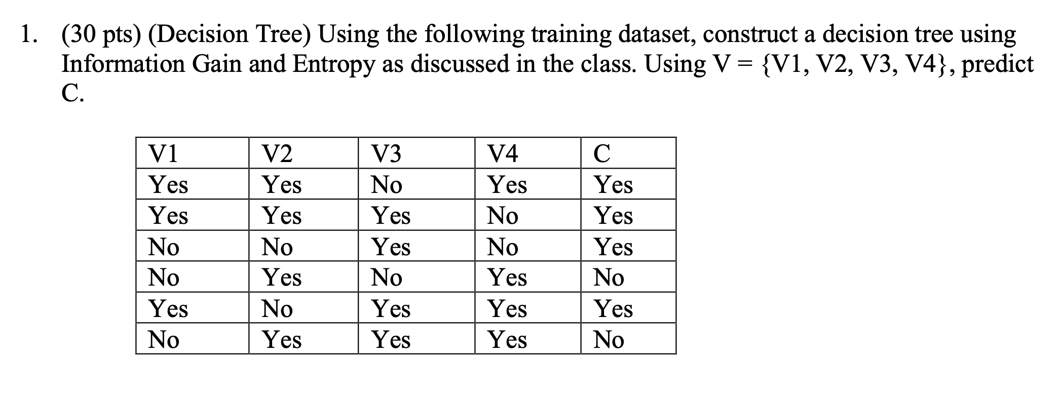 Solved 1. (30 pts) (Decision Tree) Using the following | Chegg.com