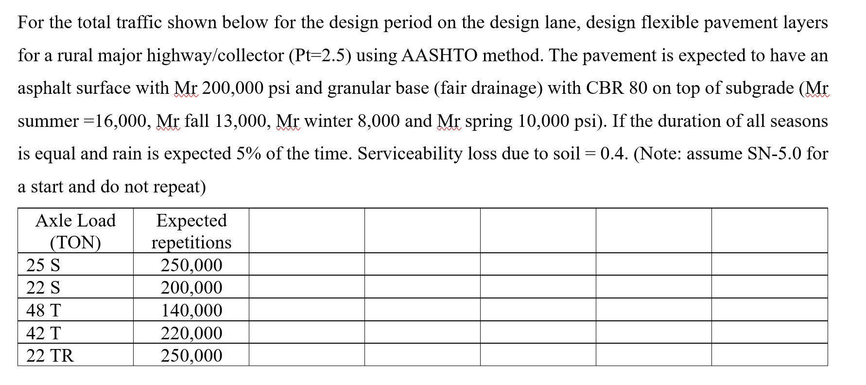 Solved For the total traffic shown below for the design | Chegg.com