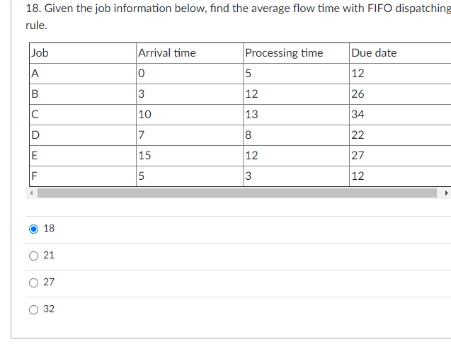 Solved 18. Given the job information below, find the average | Chegg.com