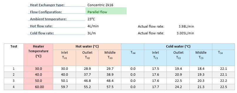 Solved d. Use log mean temperature difference (LMTD) | Chegg.com