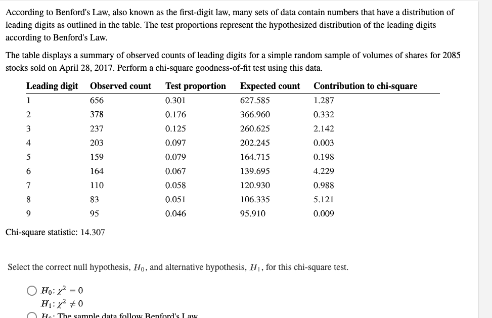 Solved According to Benford's Law, also known as the | Chegg.com