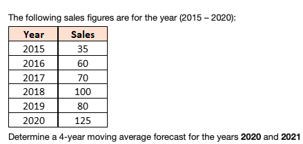 Solved The following sales figures are for the year | Chegg.com