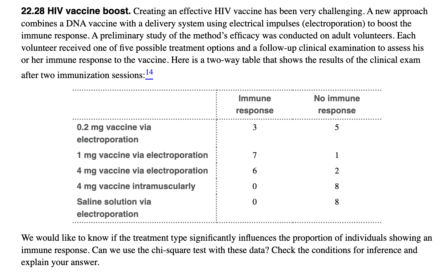 Solved 22.28 HIV vaccine boost. Creating an effective HIV | Chegg.com Solved 22.28 HIV vaccine boost. Creating an effective HIV | Chegg.com
