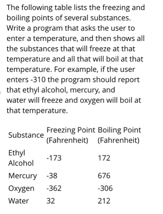 Solved The following table lists the freezing and boiling | Chegg.com