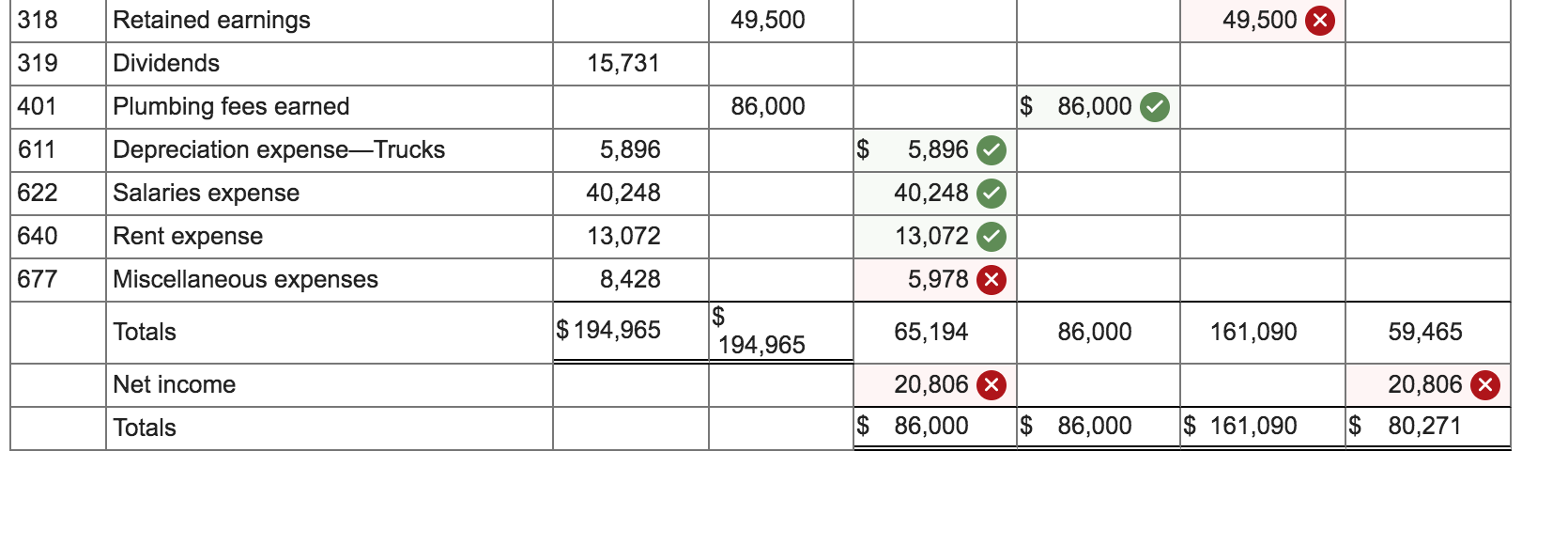 Solved QS 3-27B Extending accounts in a work sheet LO P10 | Chegg.com