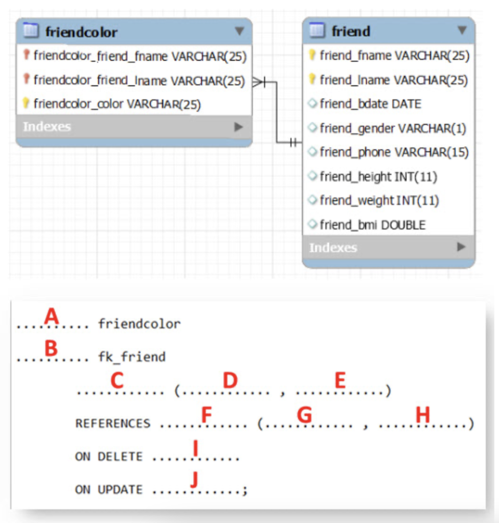 Solved Create a relationship of `friend` and `friendcolor` | Chegg.com